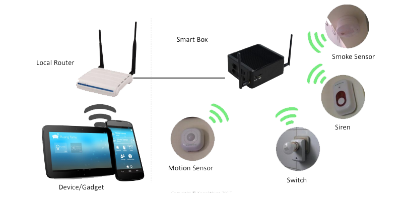 PT KONEKTHING BENDA PINTAR