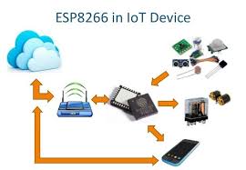 Konekthing | Tutorial Lengkap Cara Menggunakan Modul WiFi ESP8266 Via ...