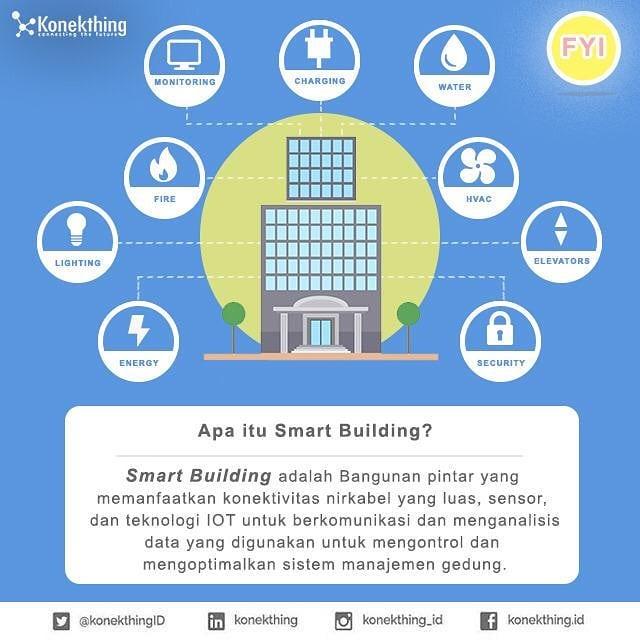 Konekthing | smartbuilding